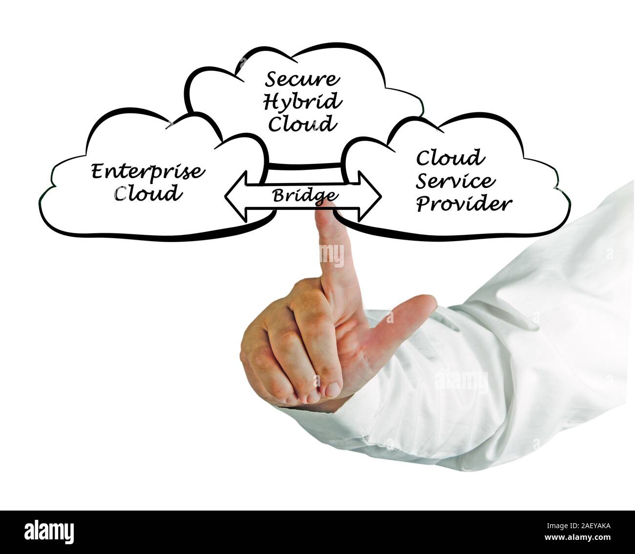 Secure Hybrid Cloud Stock Photo - Alamy Secure Hybrid Cloud Stock Photo - Alamy