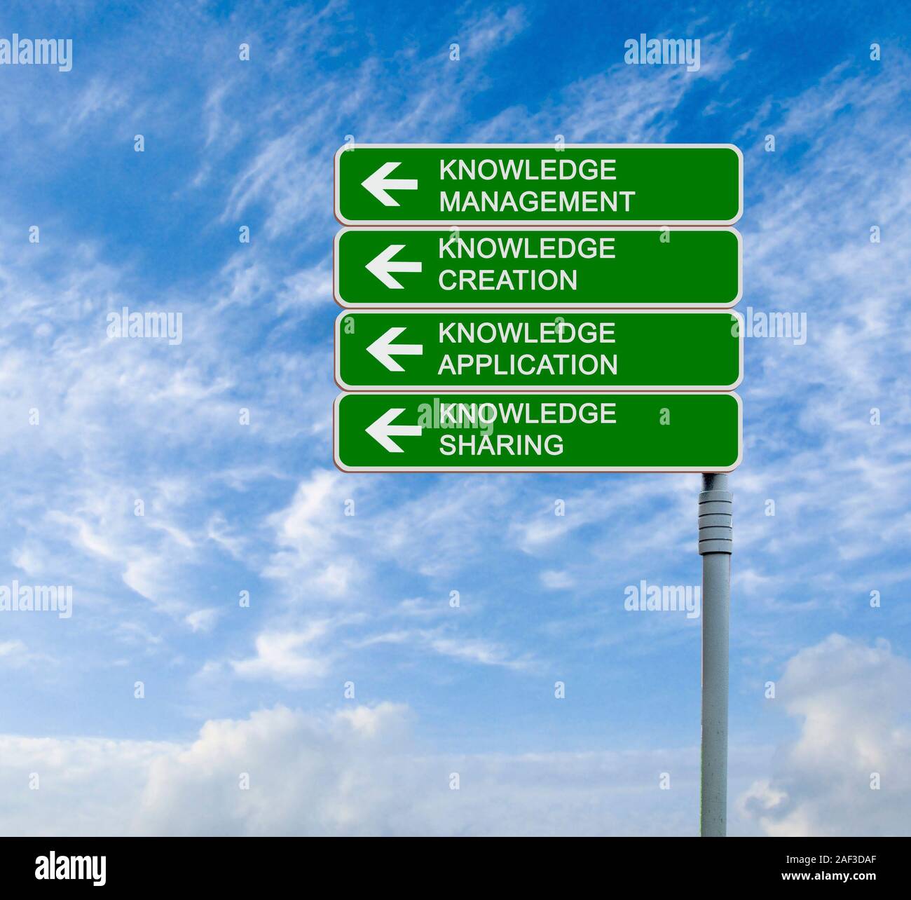 road sign to Knowledge Management Stock Photo - Alamy