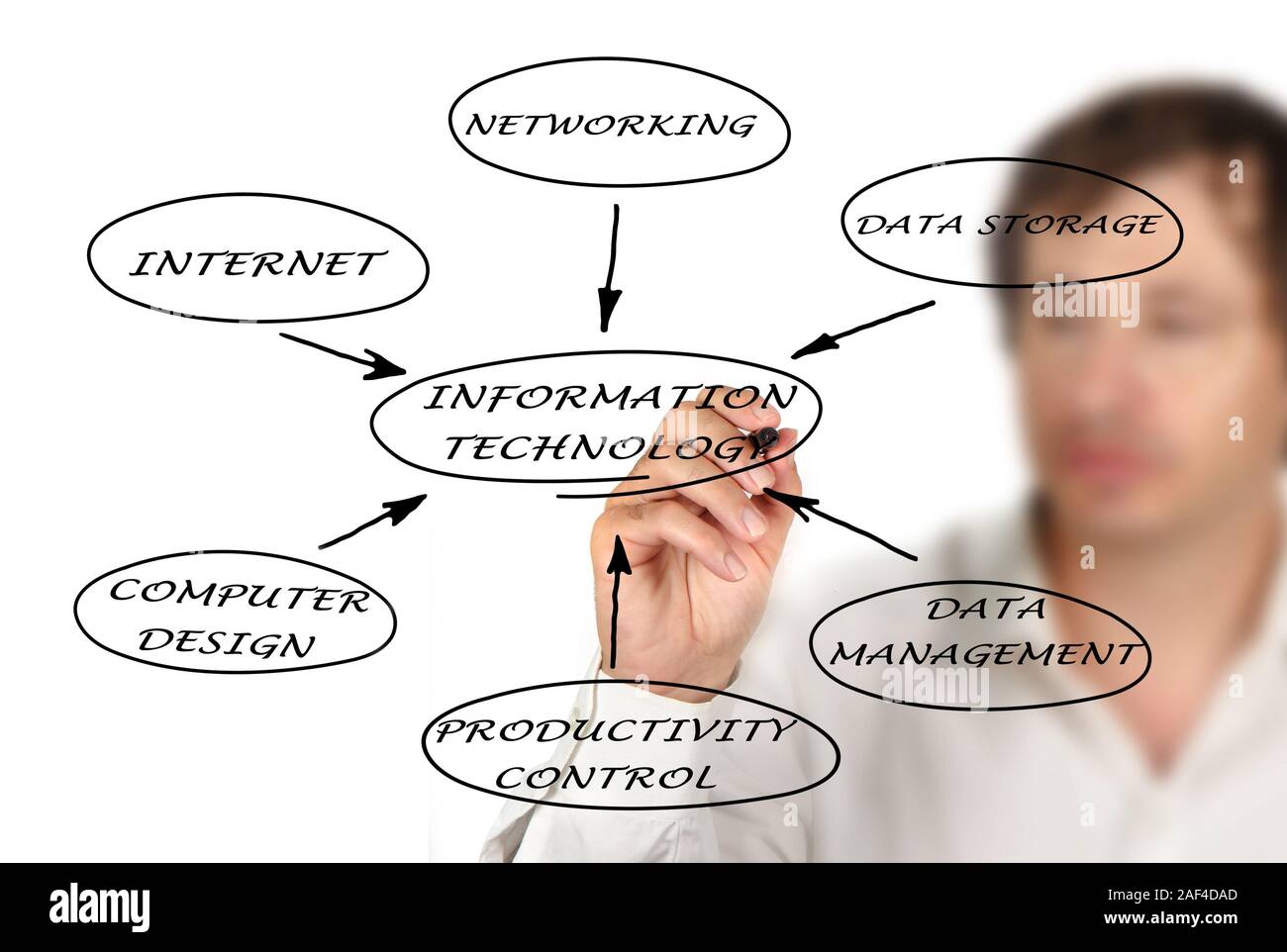 Diagram of IT Stock Photo - Alamy