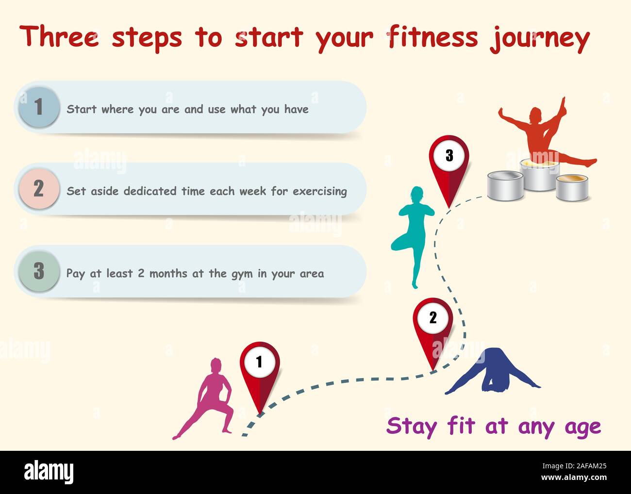 Three steps to start fitness journey presentation showing individual ...