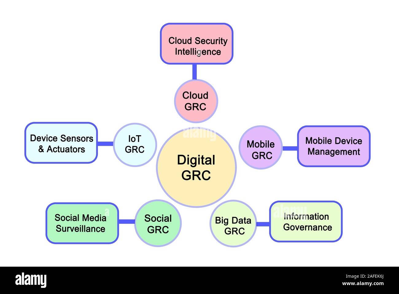 Sensors and actuators hi-res stock photography and images - Alamy