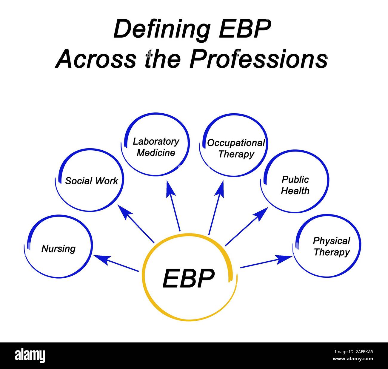 Applications of Evidence - based Practice Stock Photo - Alamy