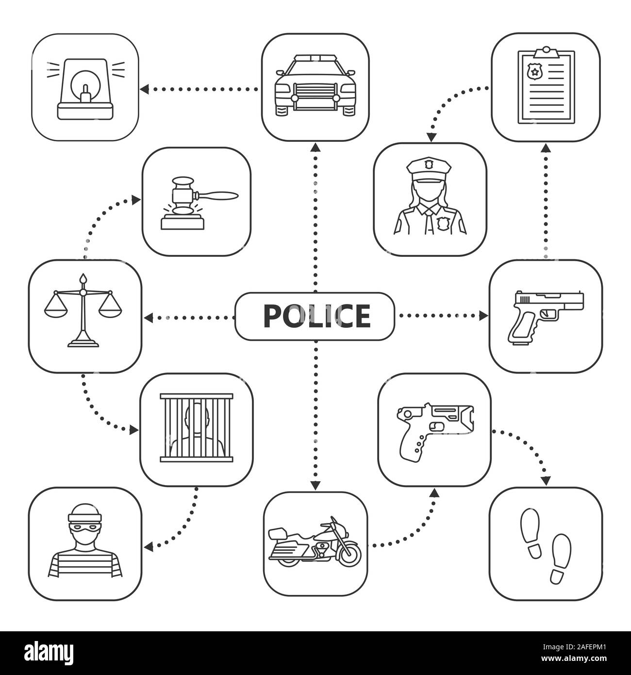 Police mind map with linear icons. Law enforcement concept scheme ...