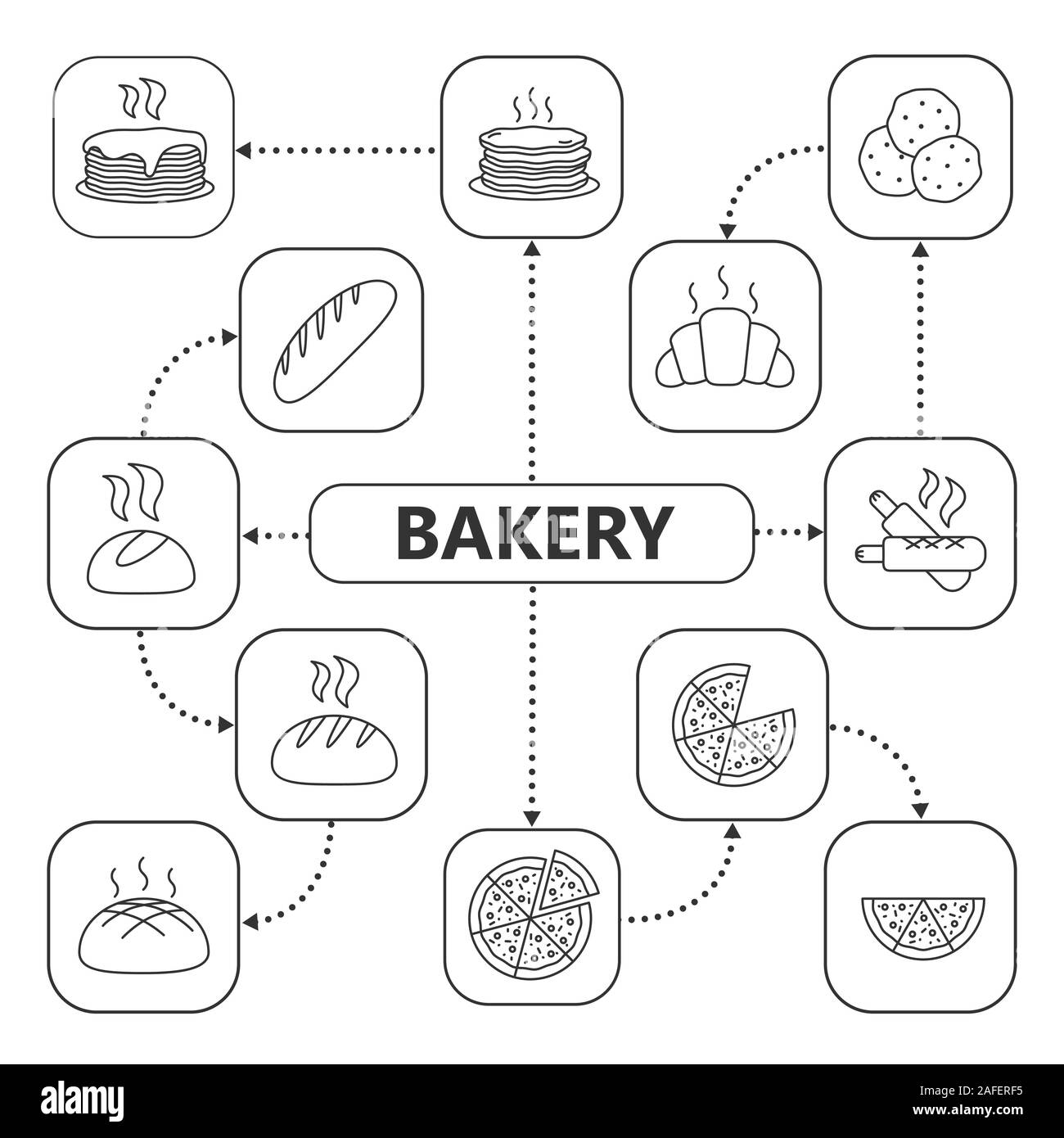 Bakery mind map with linear icons. Pastry concept scheme. Pizza, bread ...