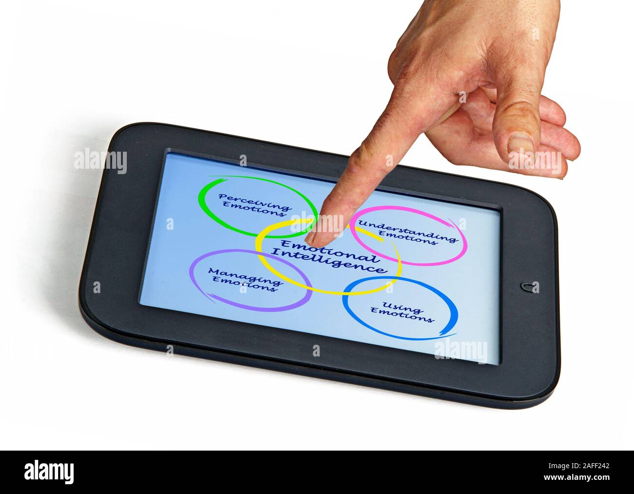 Diagram of emotional intelligence Stock Photo - Alamy