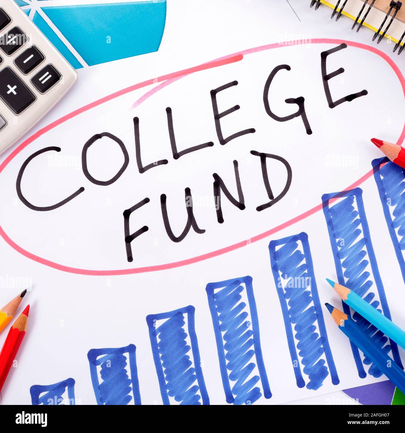 The words College Fund circled in red surrounded by graphs, calculator ...
