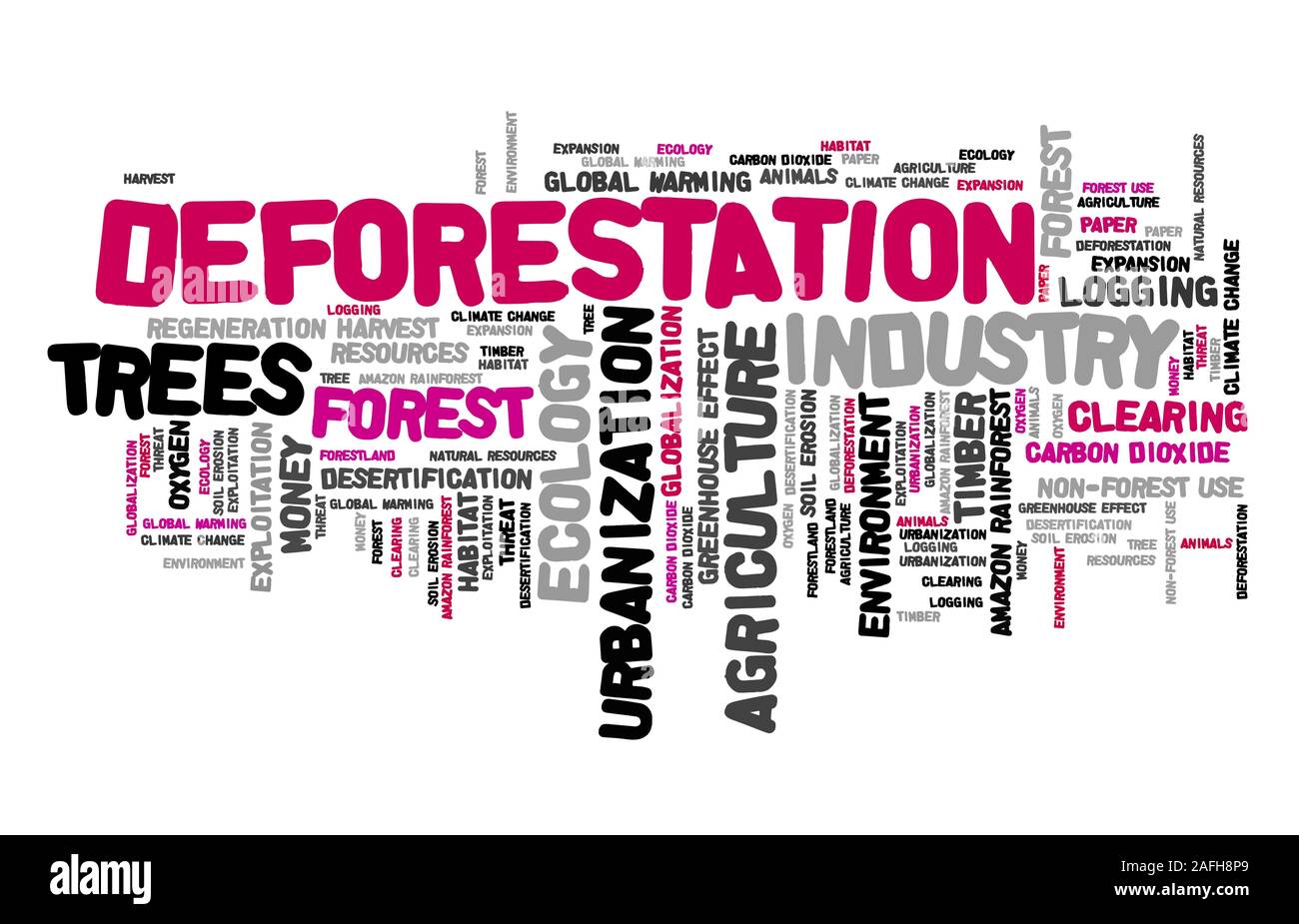 Deforestation word cloud. Urbanization and environment exploitation ...