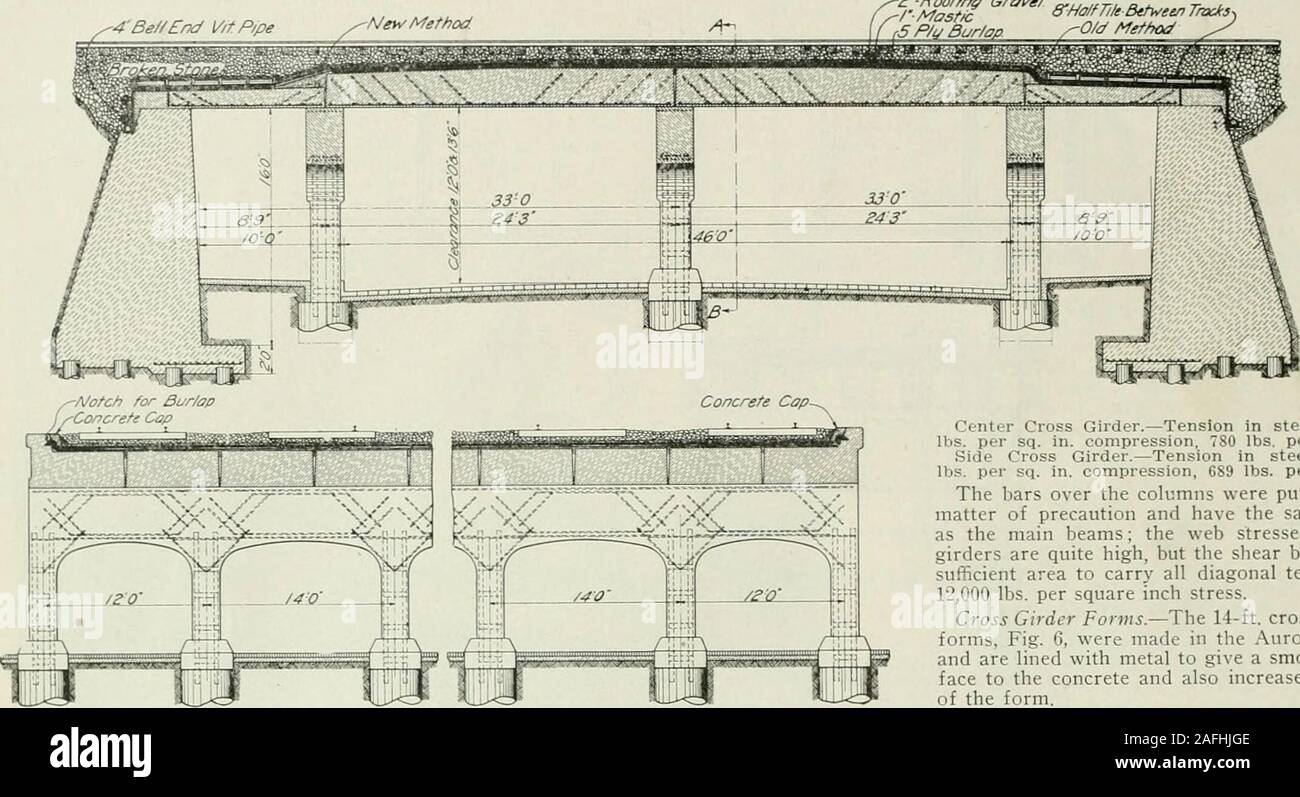Well Rings Concrete Stock Photos & Well Rings Concrete Stock Images - Alamy