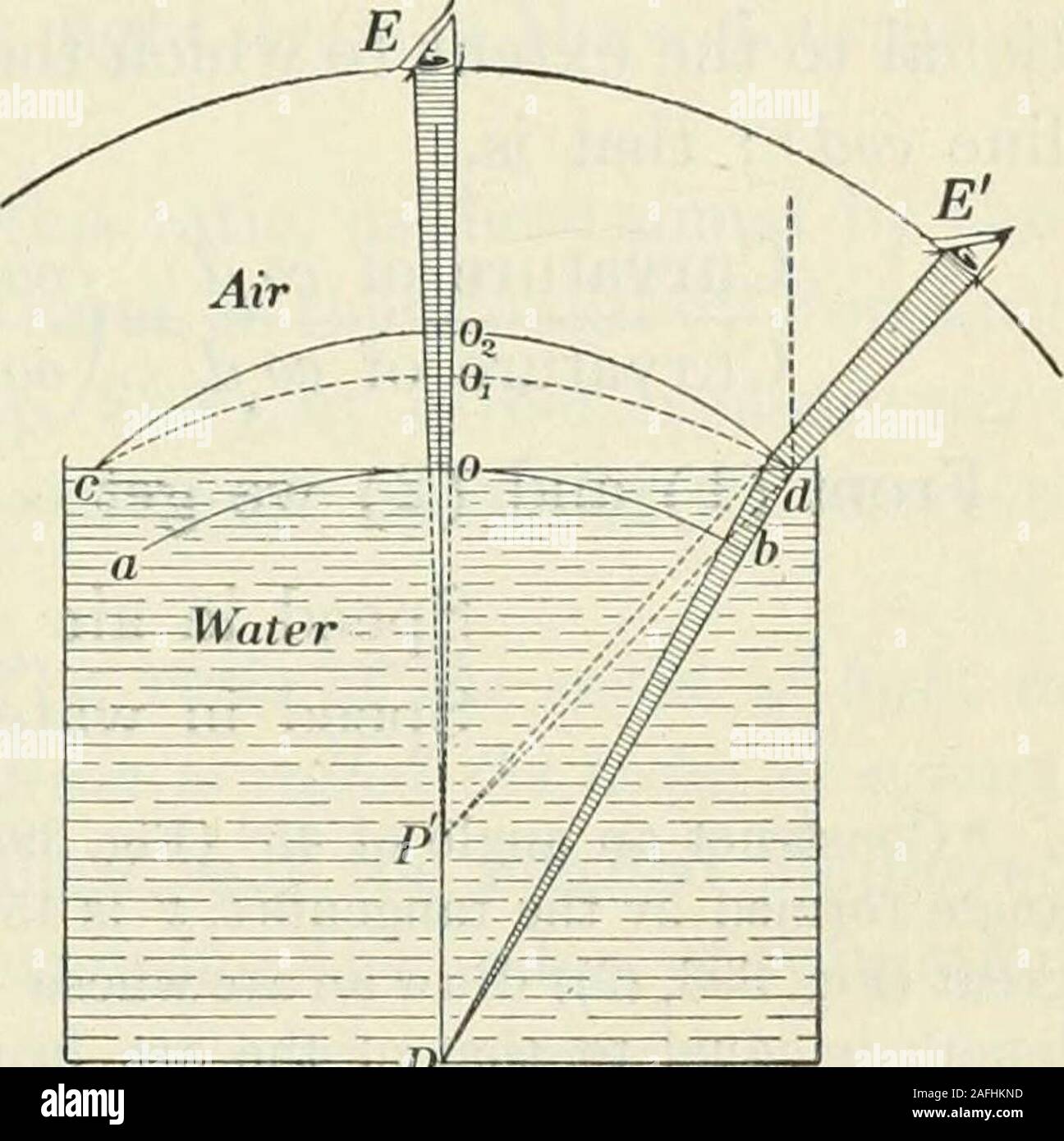 Point perpendicular light hi-res stock photography and images - Alamy
