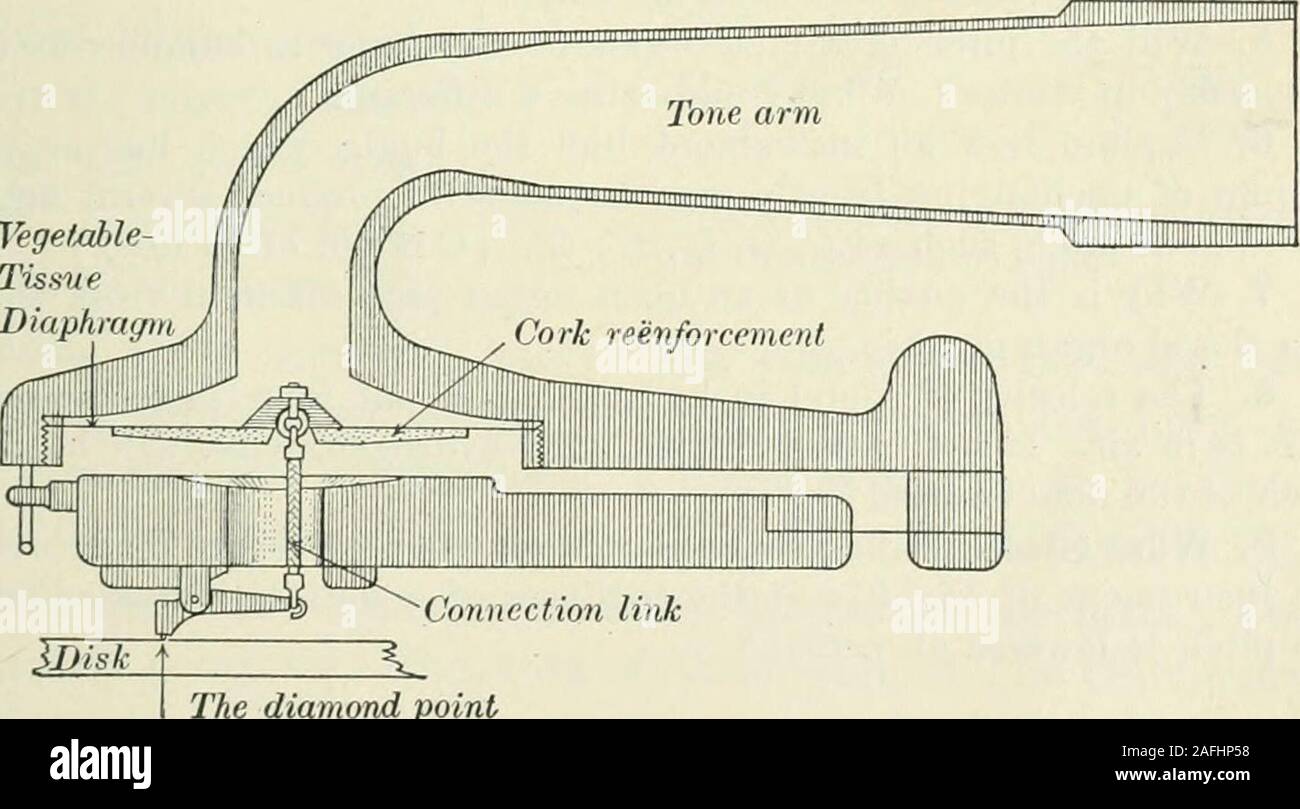 . Practical physics. Tig. 374. Mechanism for form-ing gramophone ...