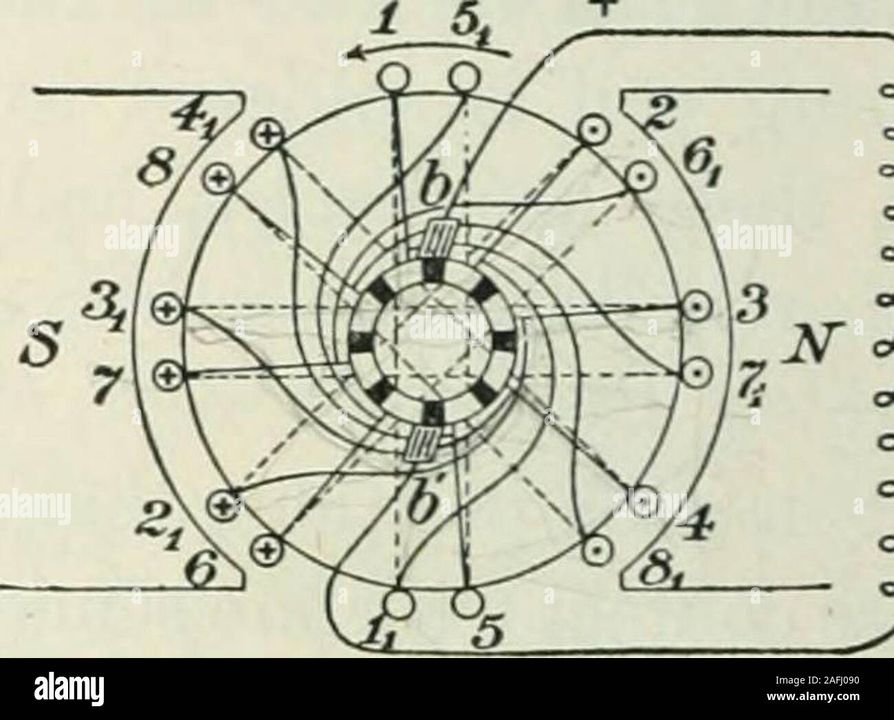 . Practical physics. 90° 180° 270° 360° etc. Fig. 314. Curve of ...