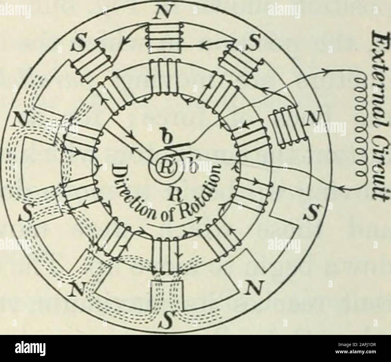 . Practical physics. t any instant one single current 298 INDUCED ...