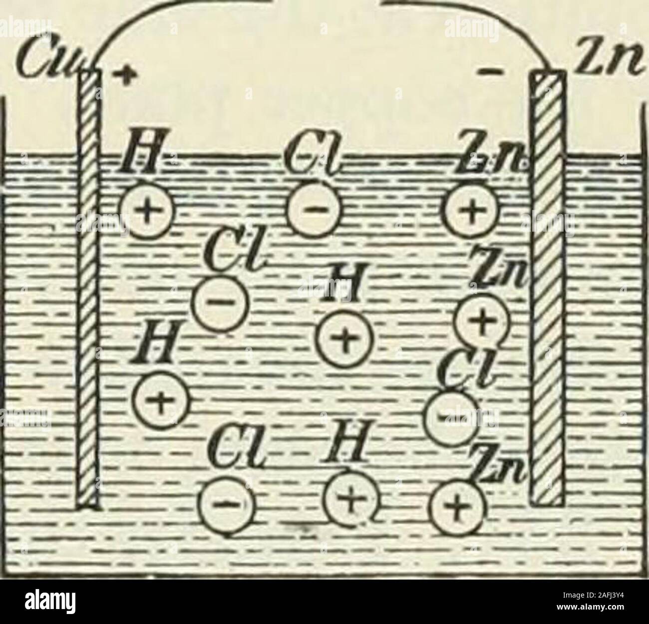 . Practical physics. two dissimilar metals immersed in a solution of ...
