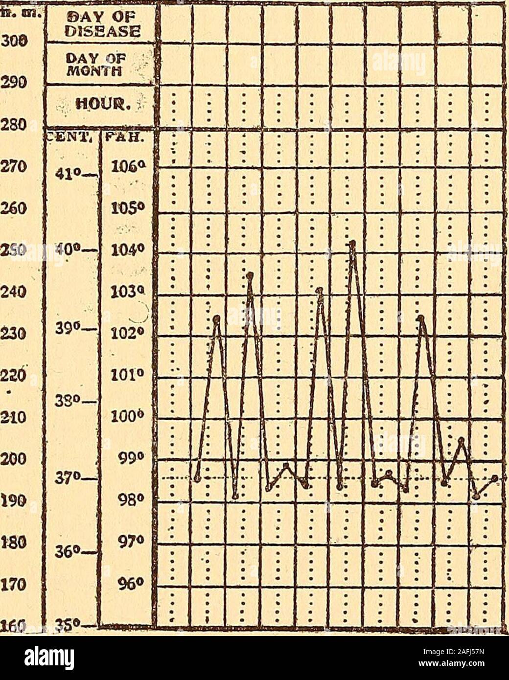 103 high temperature hi-res stock photography and images - Alamy