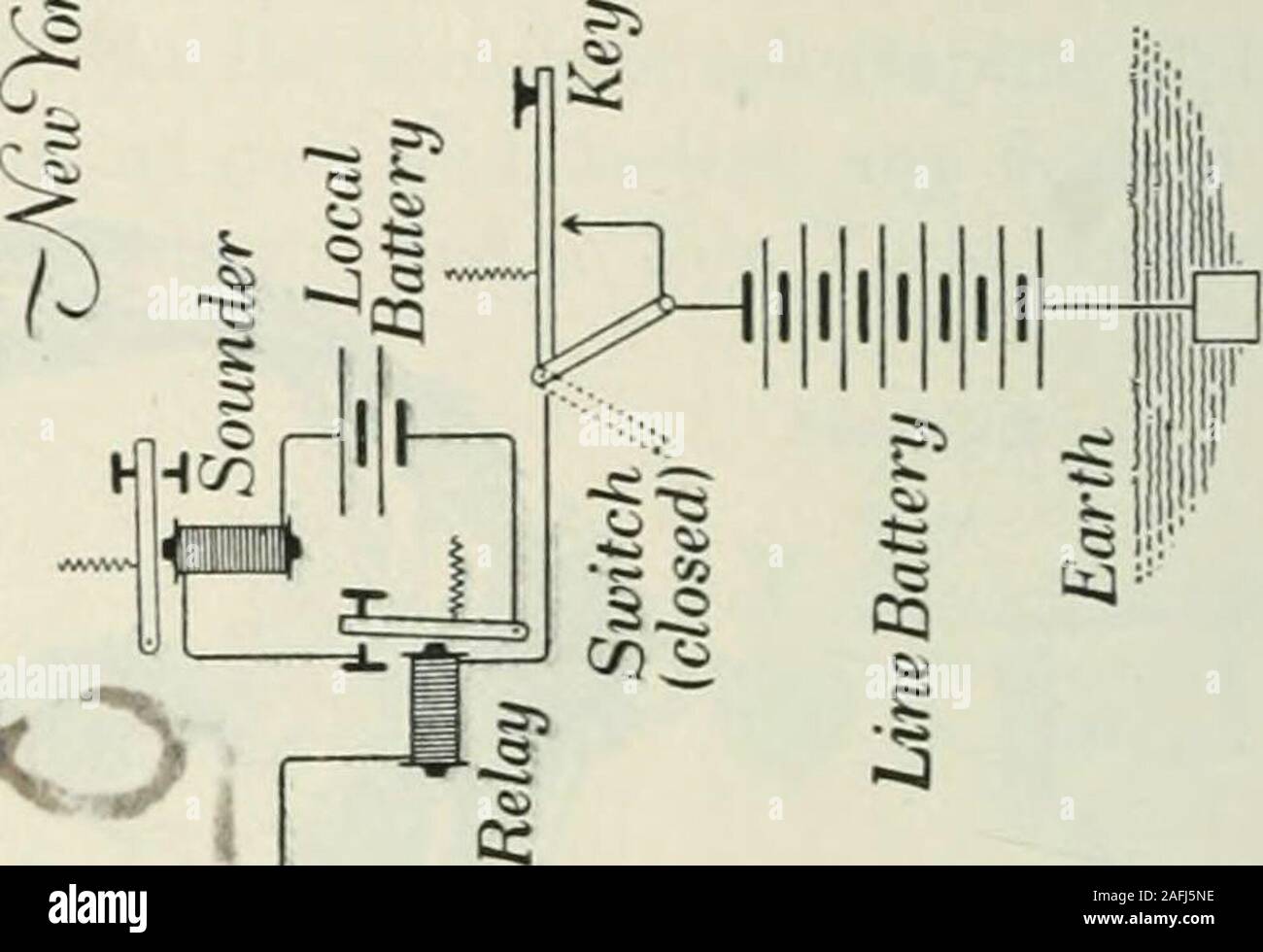 . Practical physics Stock Photo - Alamy
