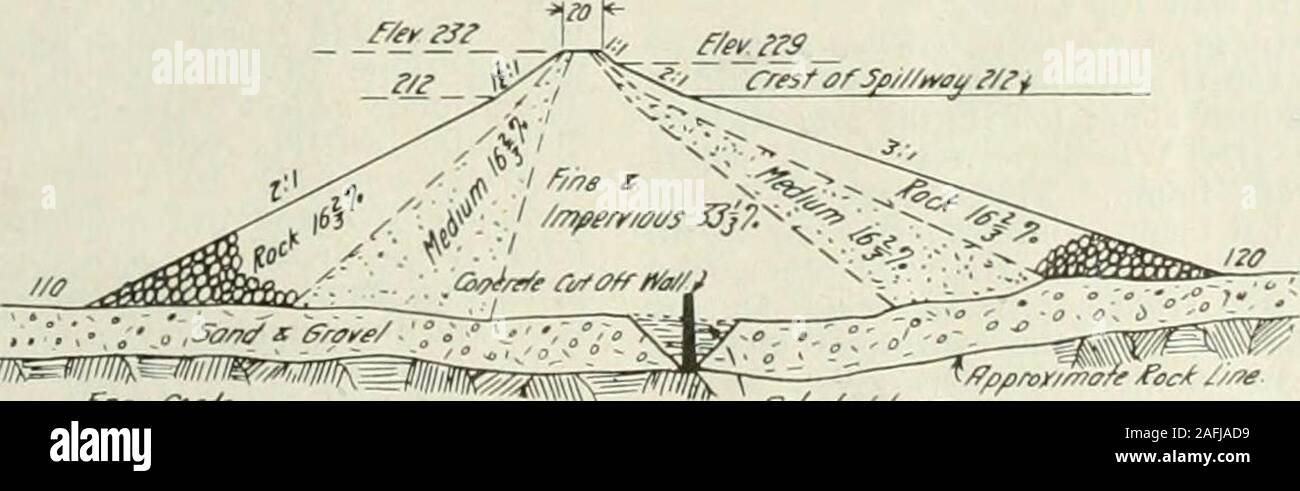 Damstructure hi-res stock photography and images - Alamy