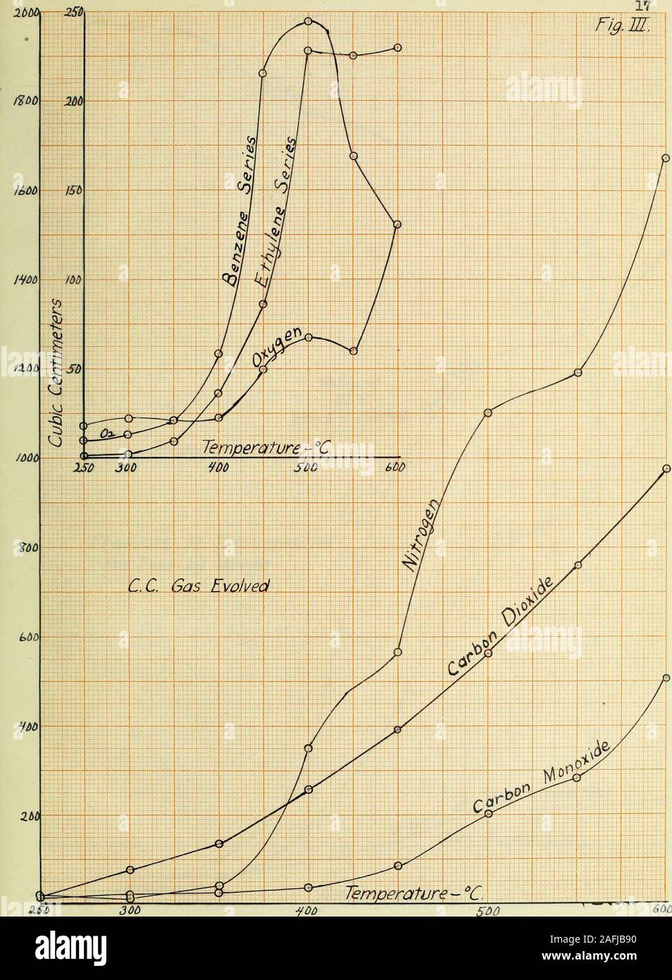 . Primary decomposition products of an eastern bituminous coal on ...