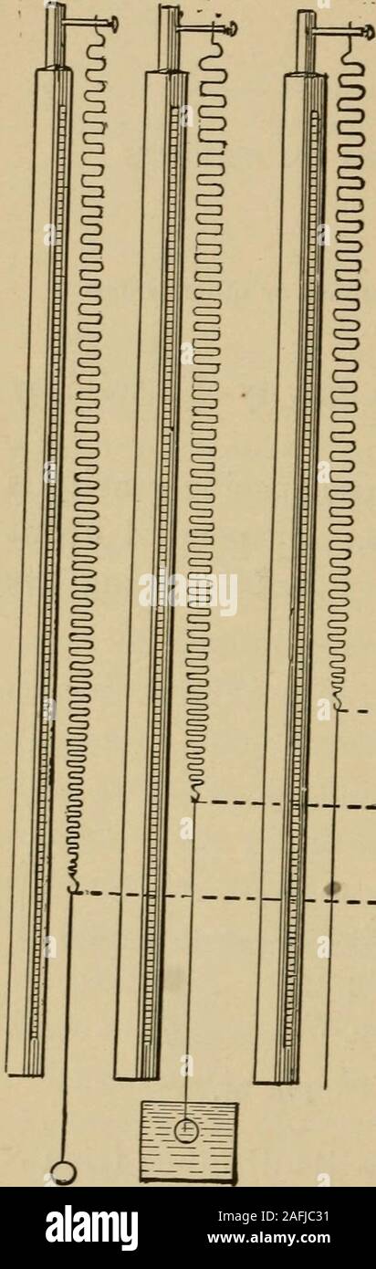 . Laboratory exercises in elementary physics. 190 DYNAMICS. In ...