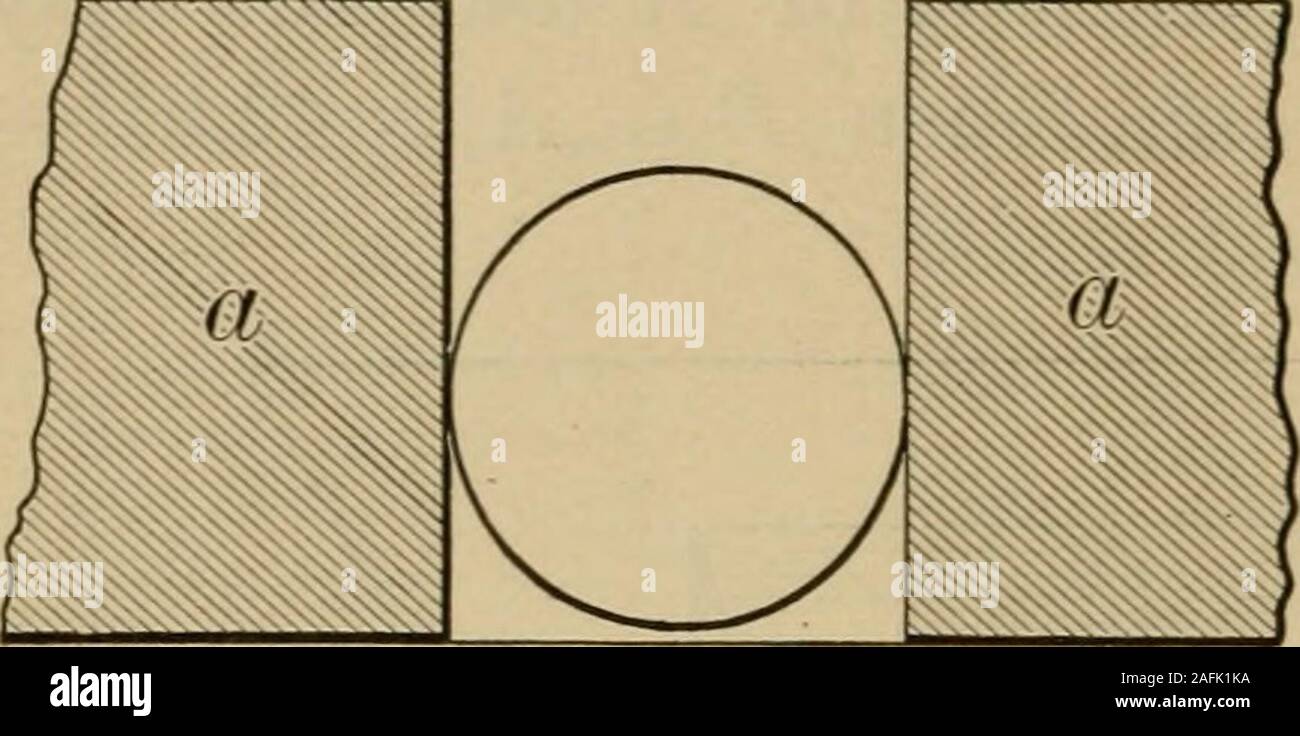 . Laboratory exercises in elementary physics. Suppose, again, the ...