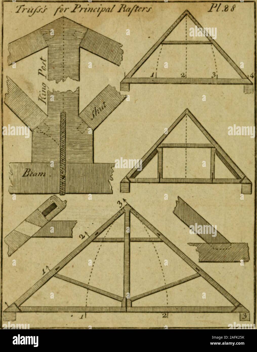 . The builder's jewel, or, The youth's instructor and workman's ...