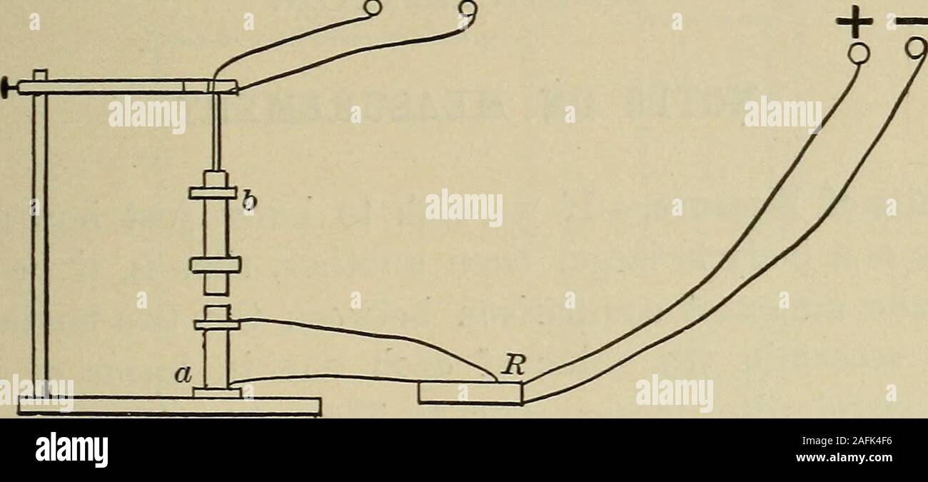 . Laboratory exercises in elementary physics. cha machine ? A ...