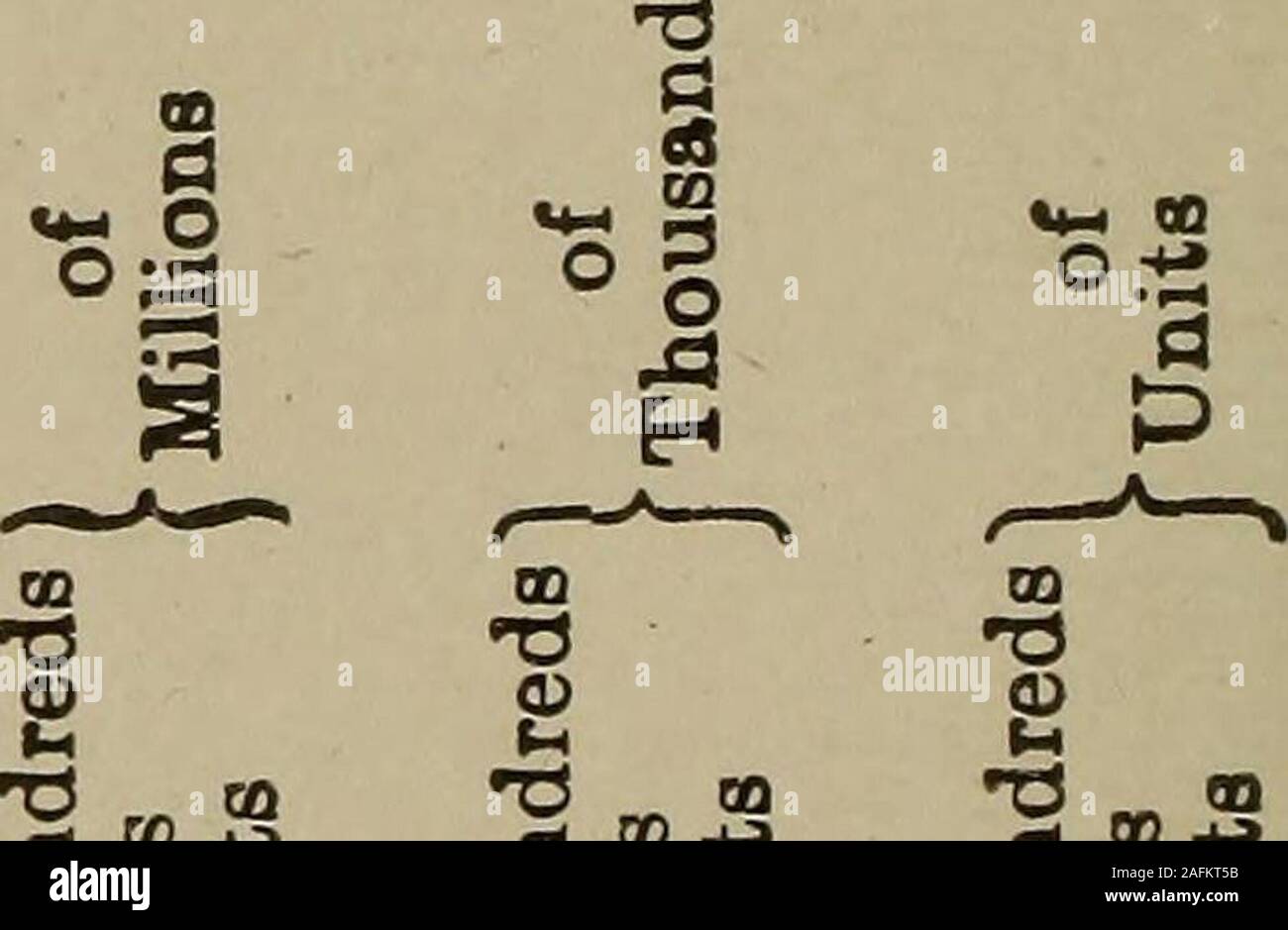 . Practical mathematics : an elementary treatise covering the ...