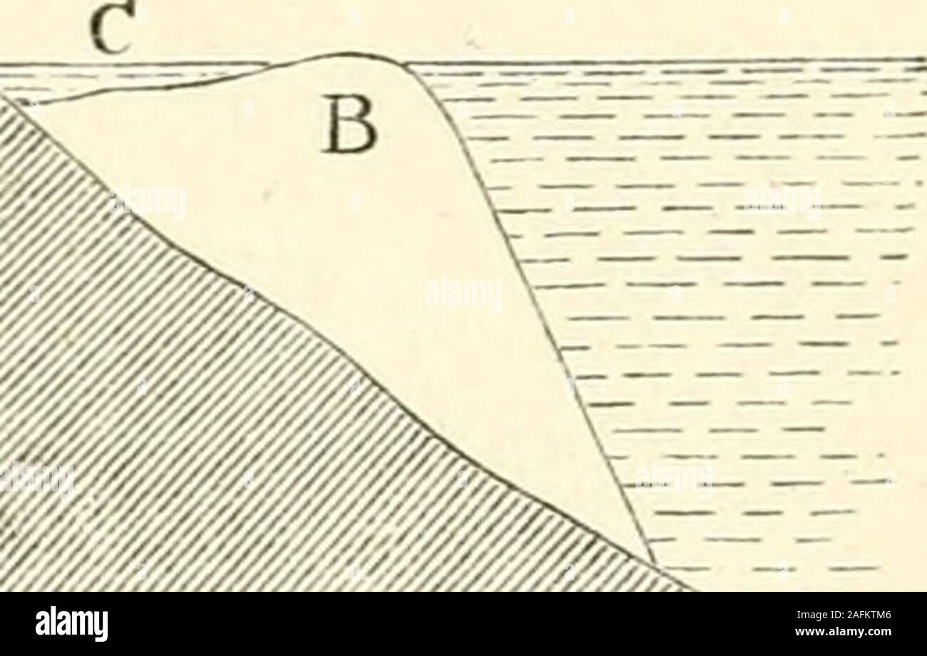 . The Bible and science. Fig. 65.—Diagrammatic section of an island ...