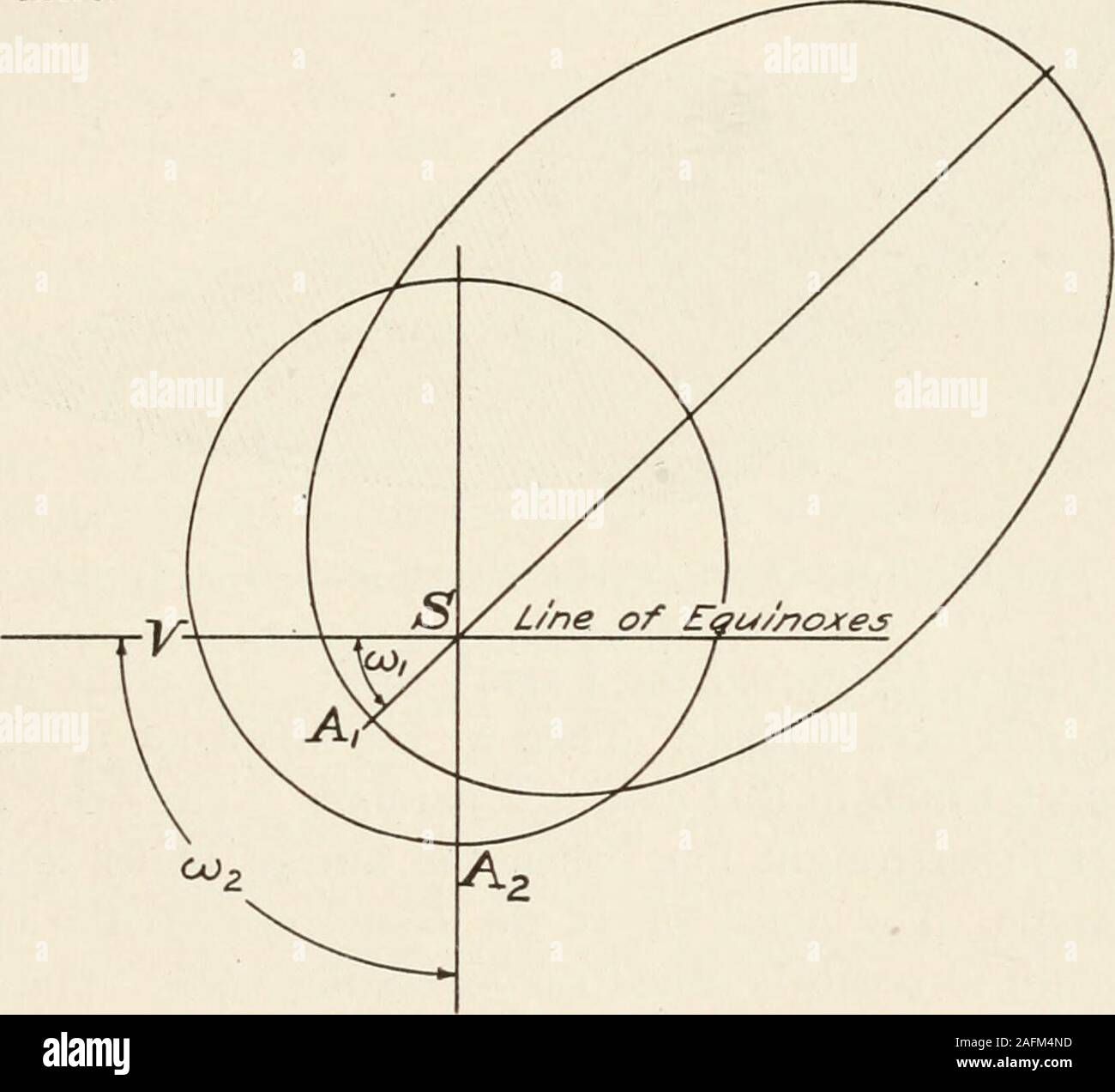 Solar System Eccentricity