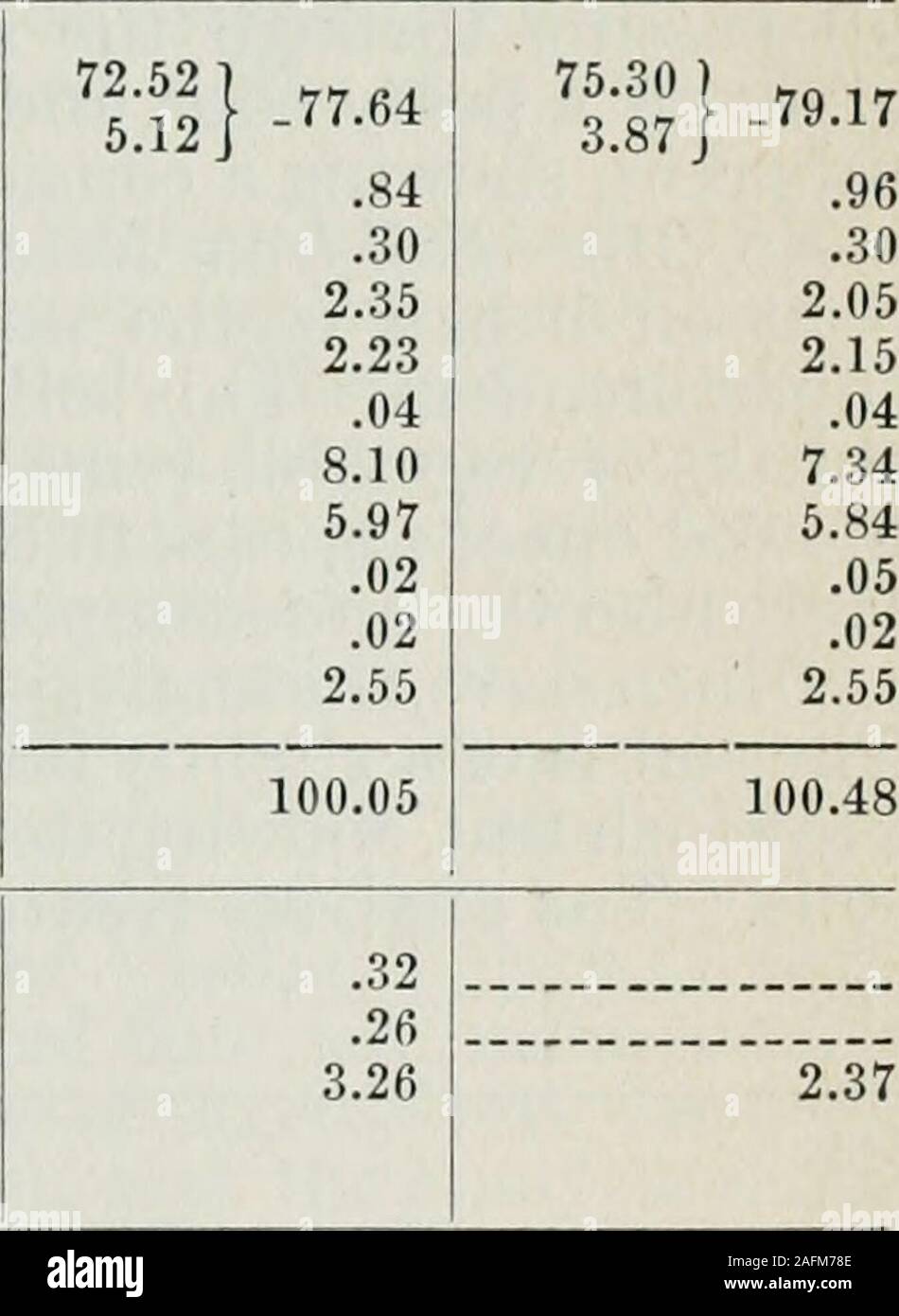 Sandy subsoil hi-res stock photography and images - Alamy