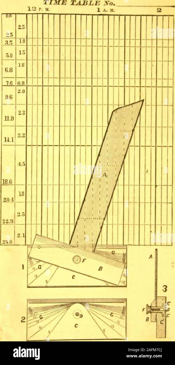 Part 1 mathematical instruments hi-res stock photography and images - Alamy