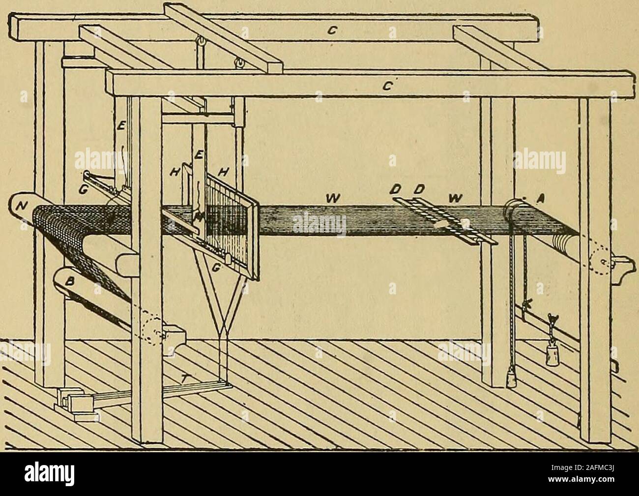Medieval loom hi-res stock photography and images - Alamy