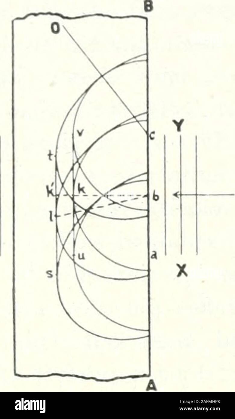Prolate ellipsoid hi-res stock photography and images - Alamy