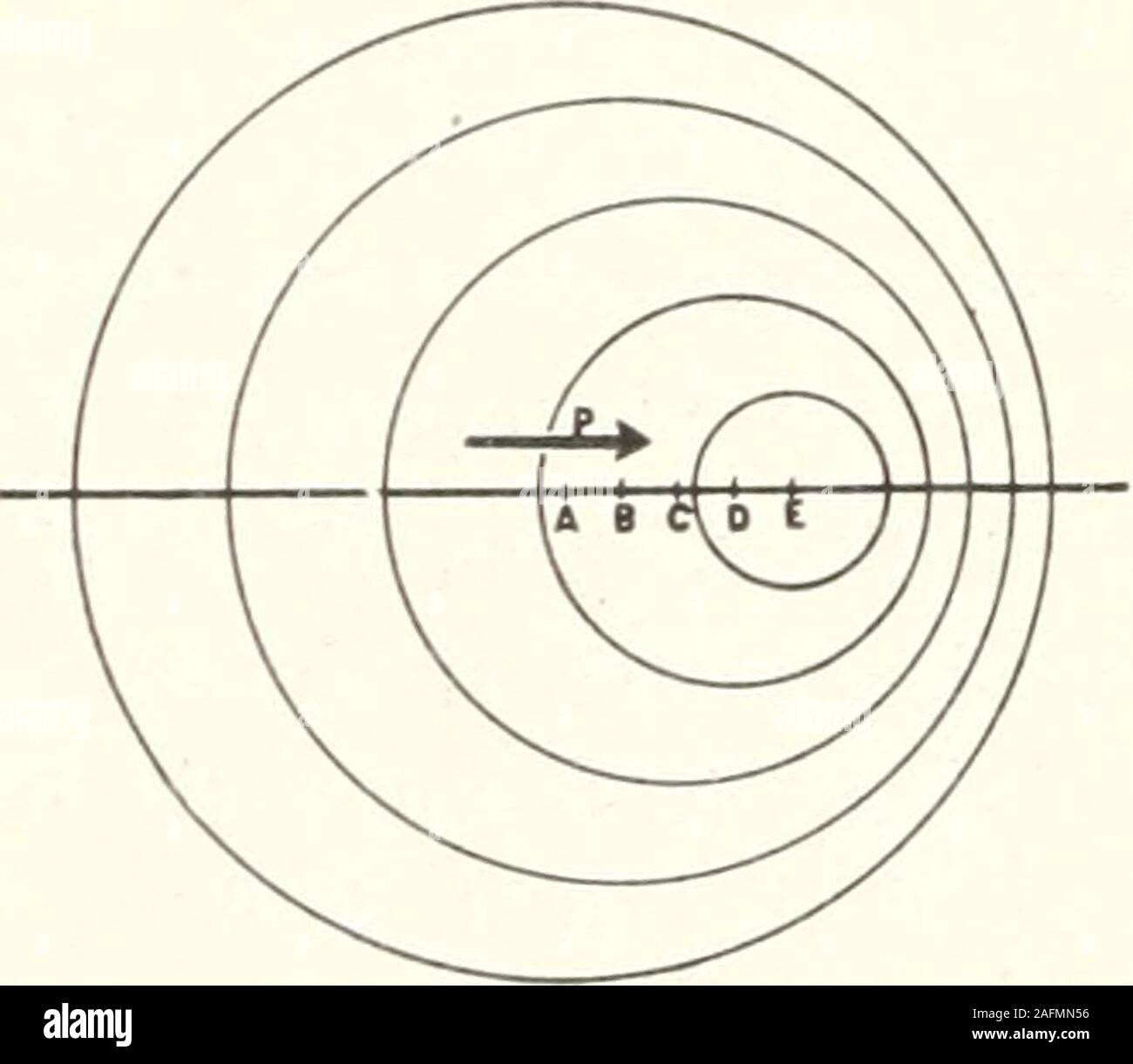 Doppler effect hi-res stock photography and images - Alamy