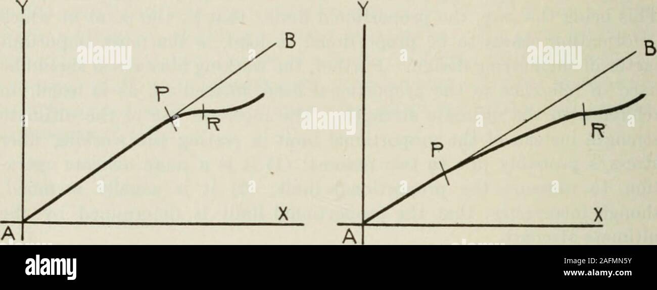 Elastic limit hi-res stock photography and images - Alamy