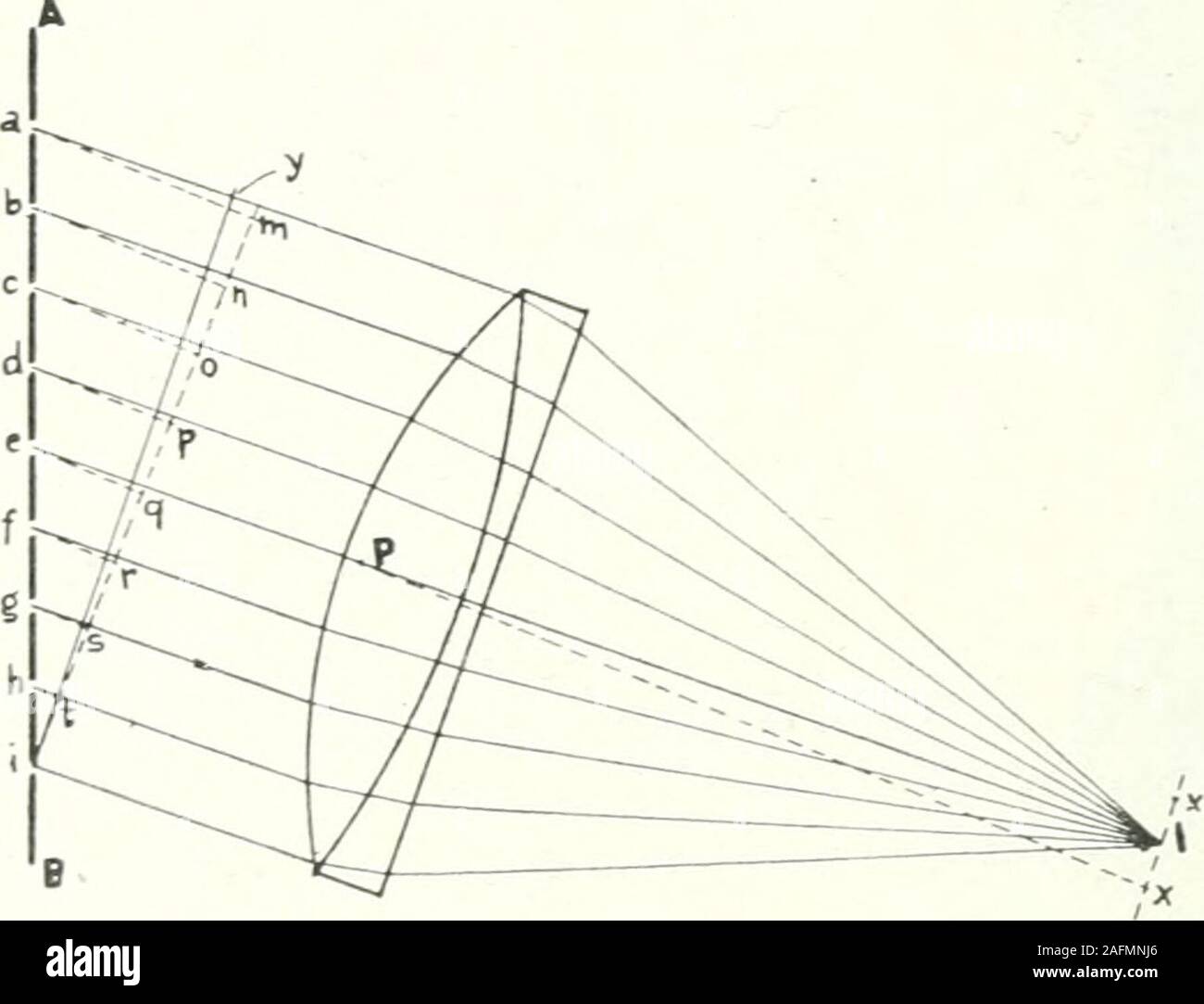 Wavelength microscope hi-res stock photography and images - Alamy