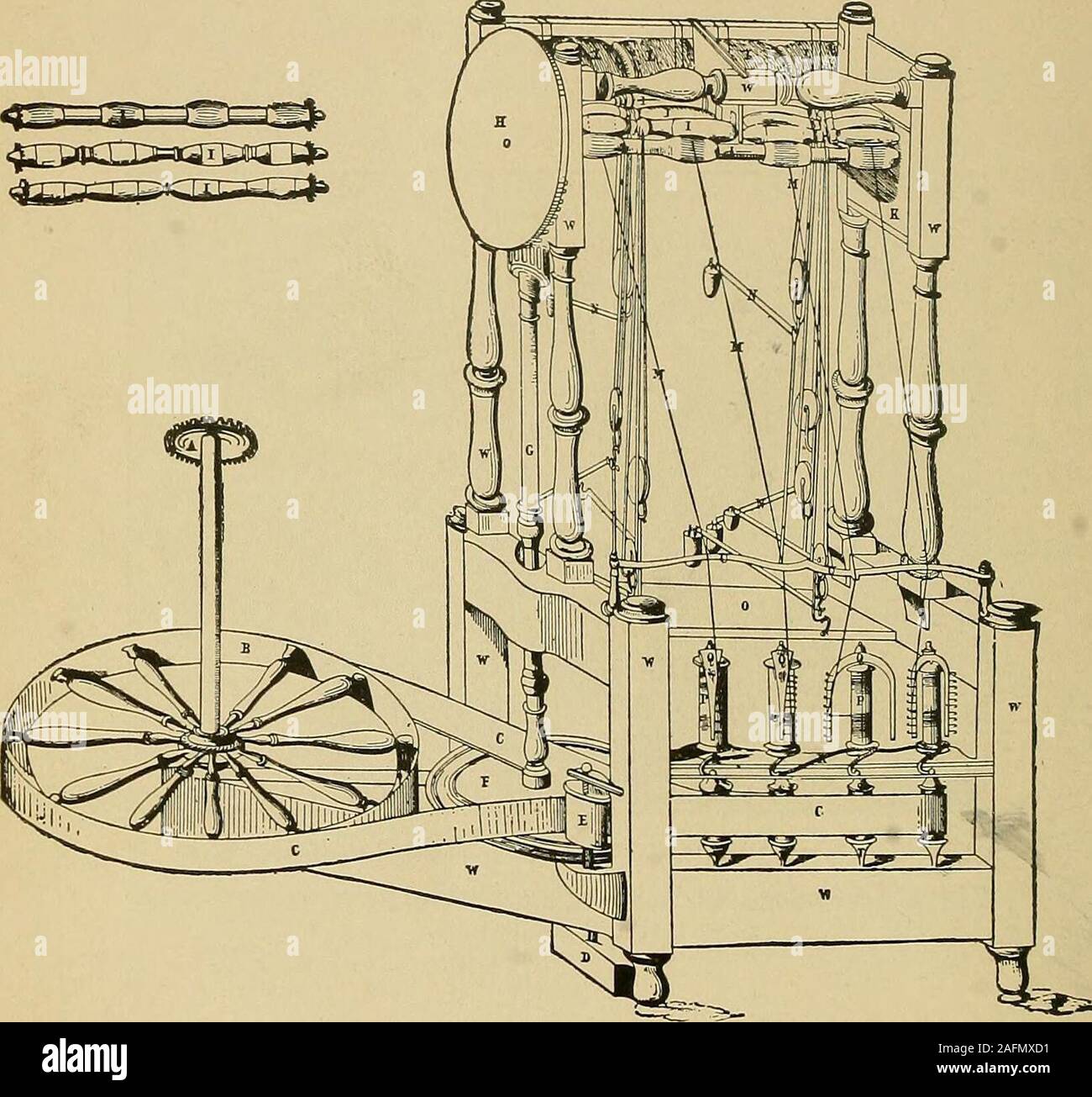 Industrial Revolution Water Frame