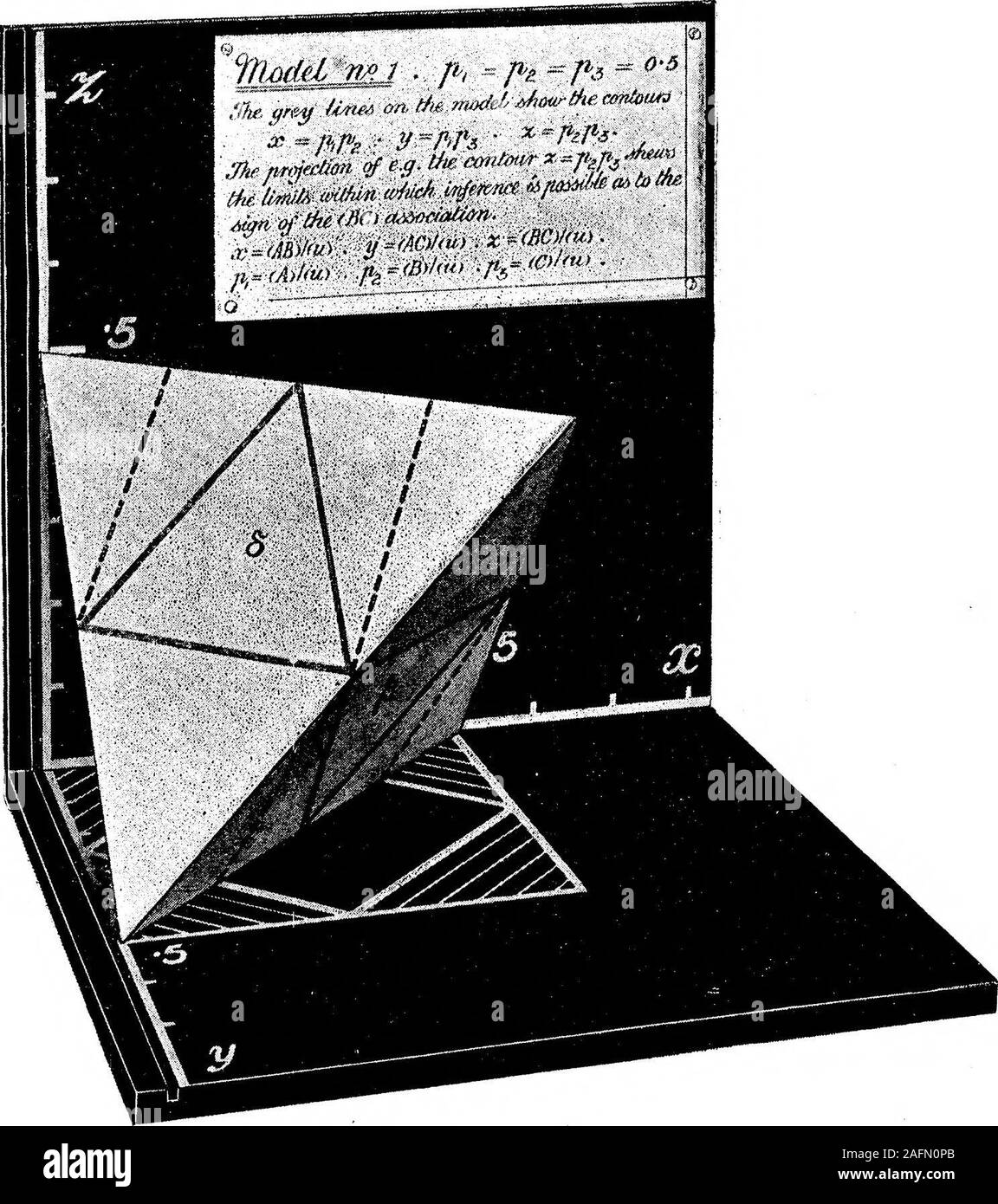 Orthographic projection hi-res stock photography and images - Alamy