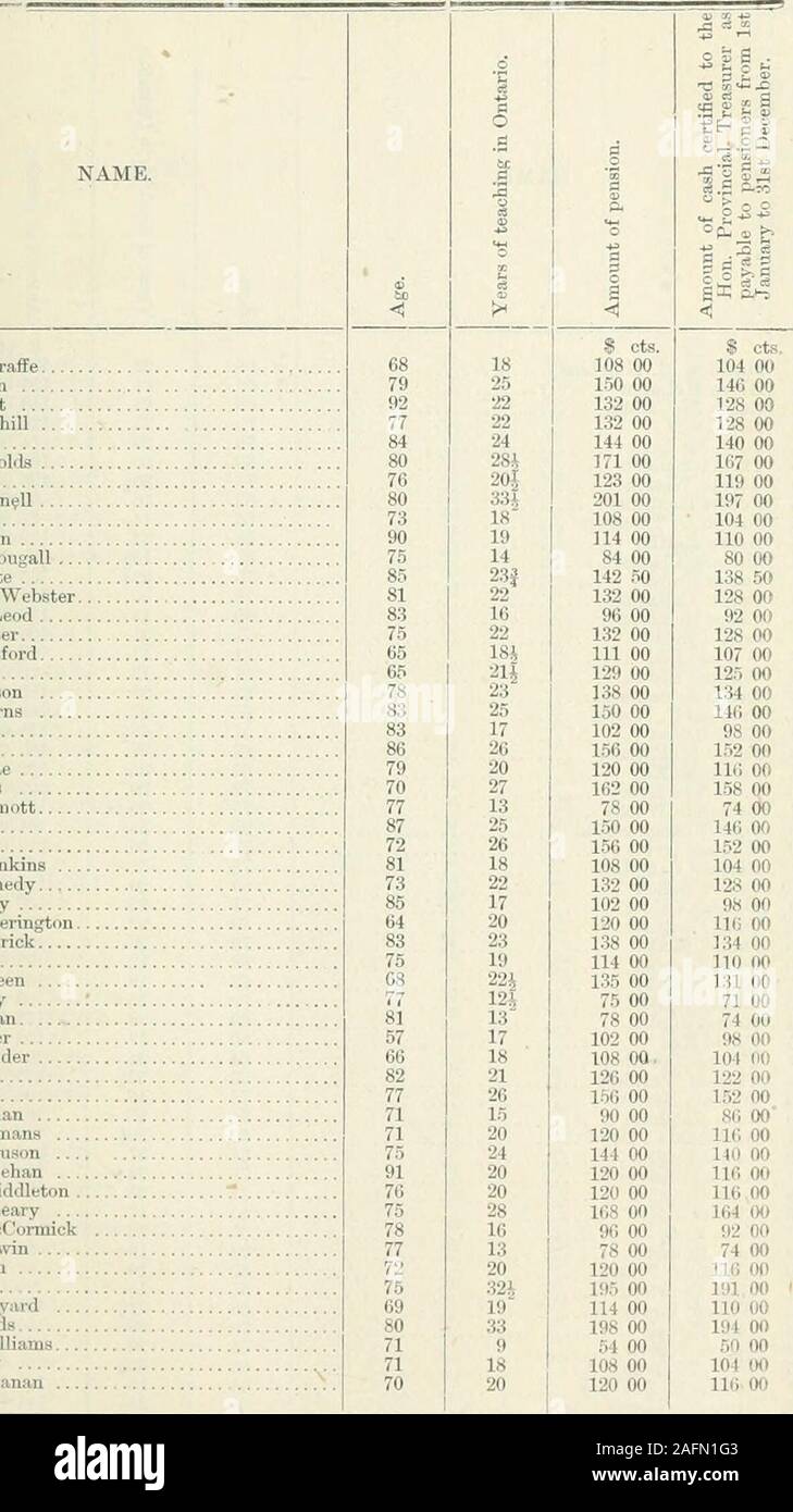 William leys hi-res stock photography and images - Alamy