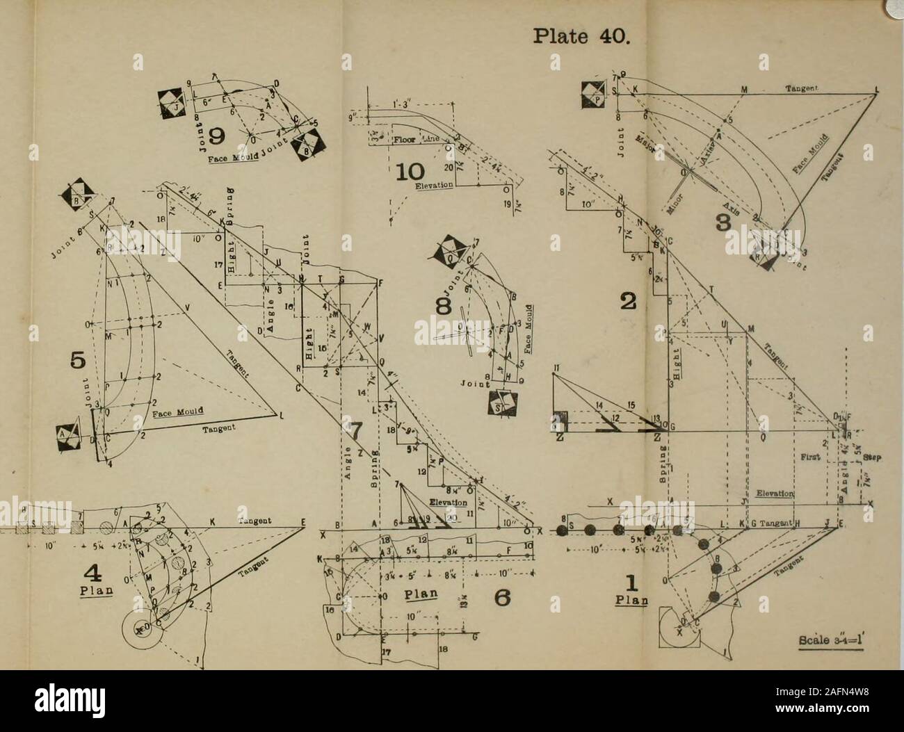 . Peoples' pocket stair builder and carpenters' hand book . .. 4-.-.l0 ...