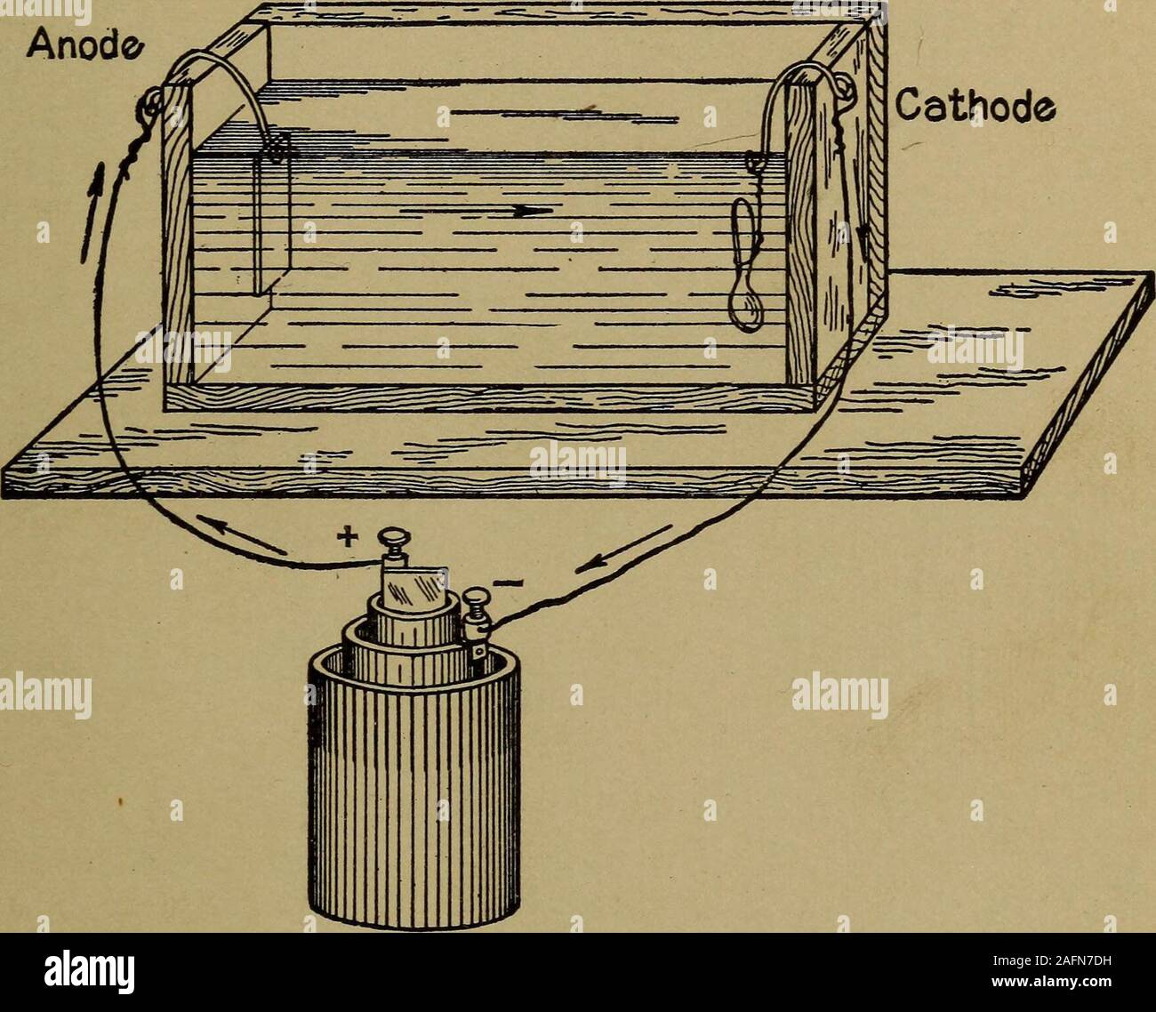Electroplating process hi-res stock photography and images - Alamy