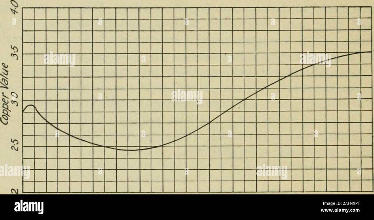 Bleached and unbleached paper hi-res stock photography and images - Alamy