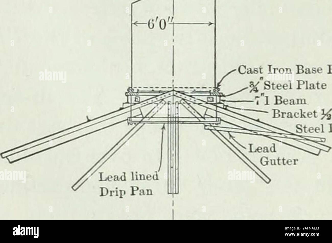 . Transactions. END ELEVATION SHOWING 6STEEL STACK SOUTH ELEVATION ...