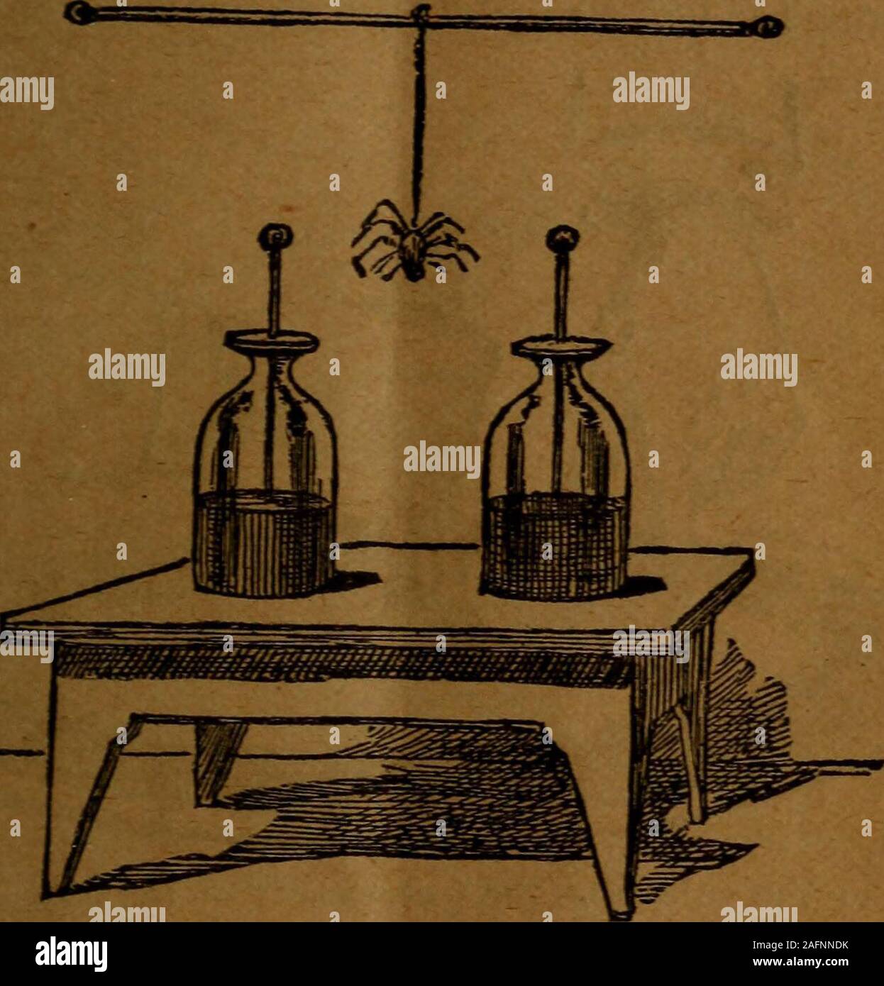 Leyden jars hi-res stock photography and images - Alamy