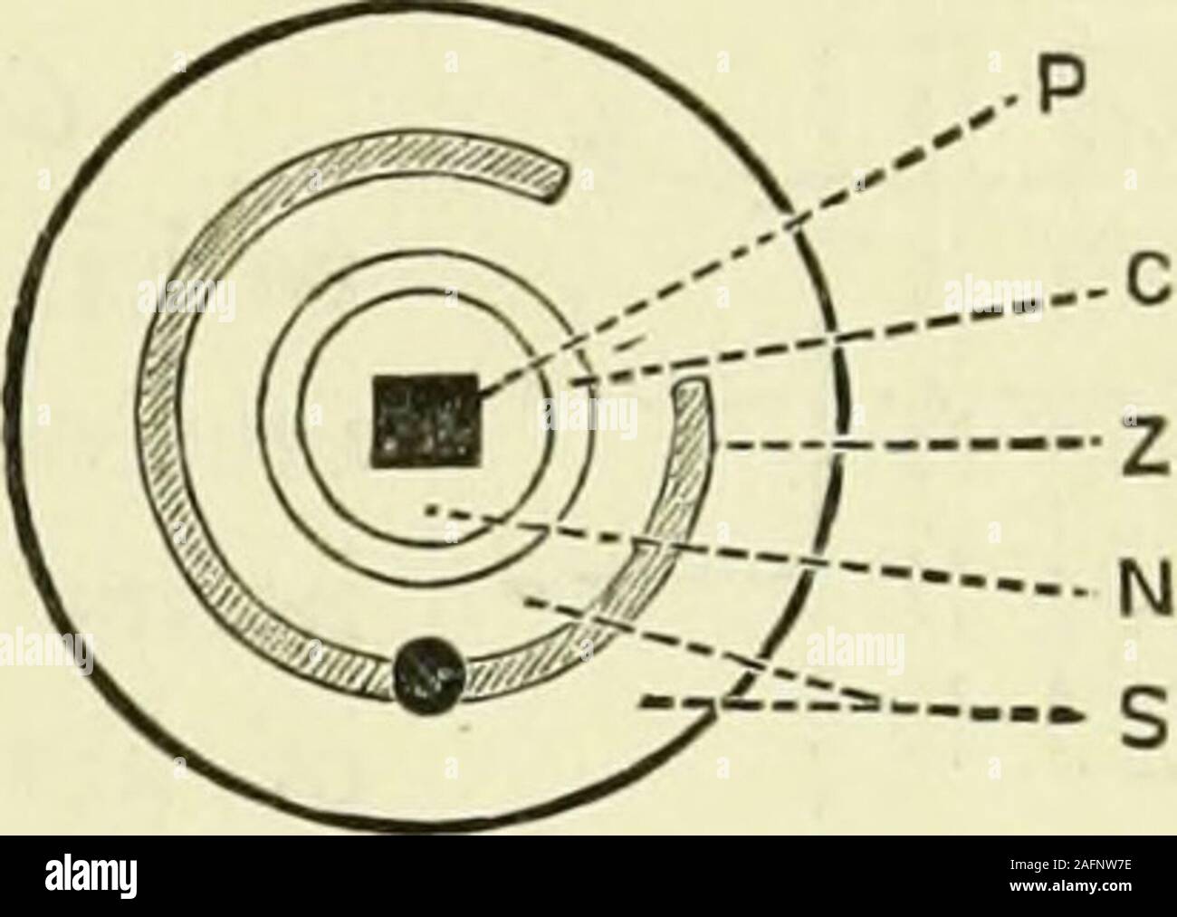 C bunsen hi-res stock photography and images - Alamy