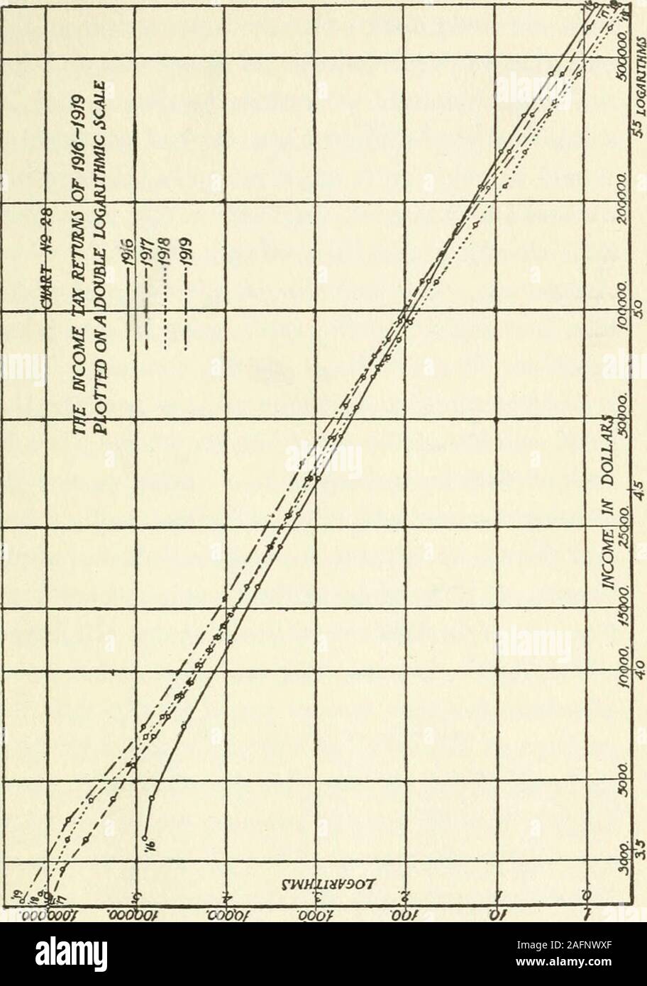 Size charts hi-res stock photography and images - Alamy