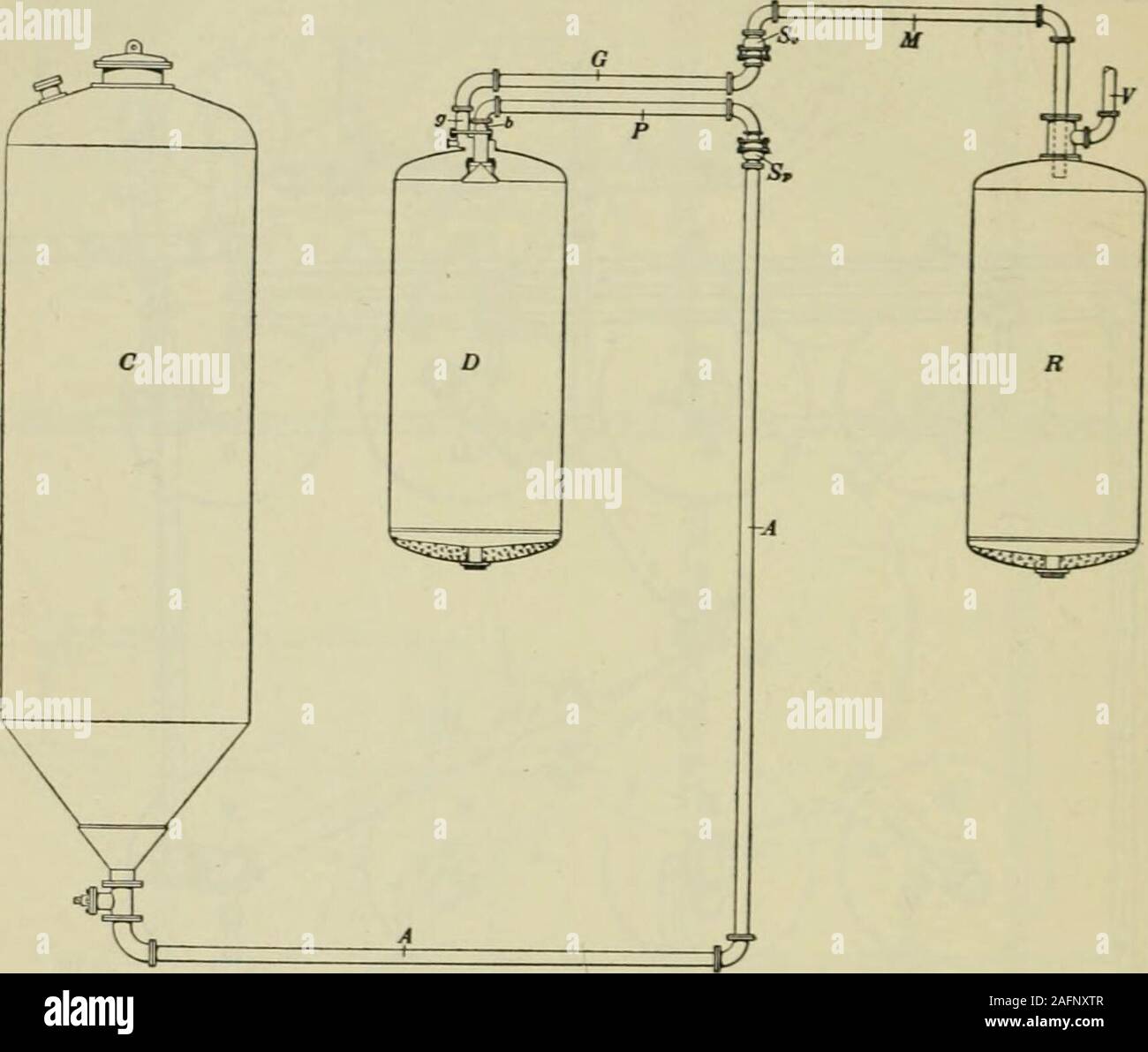. The manufacture of pulp and paper : a textbook of modern pulp and ...