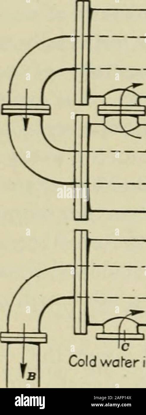 Pulp digester in paper mill hi-res stock photography and images - Alamy