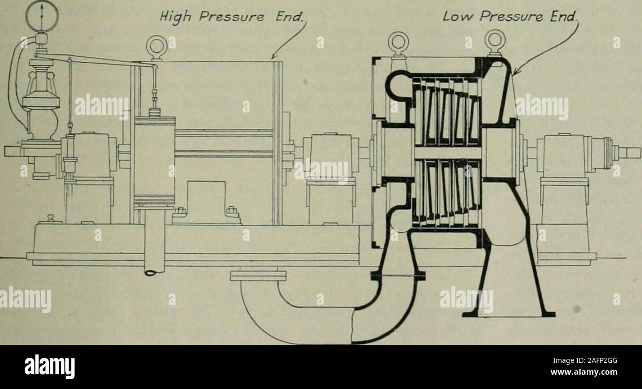 Multi stage steam turbine hi-res stock photography and images - Alamy