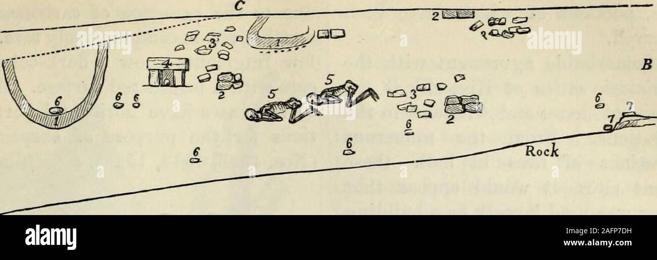 . Ilios : the city and country of the Trojans : the results of ...