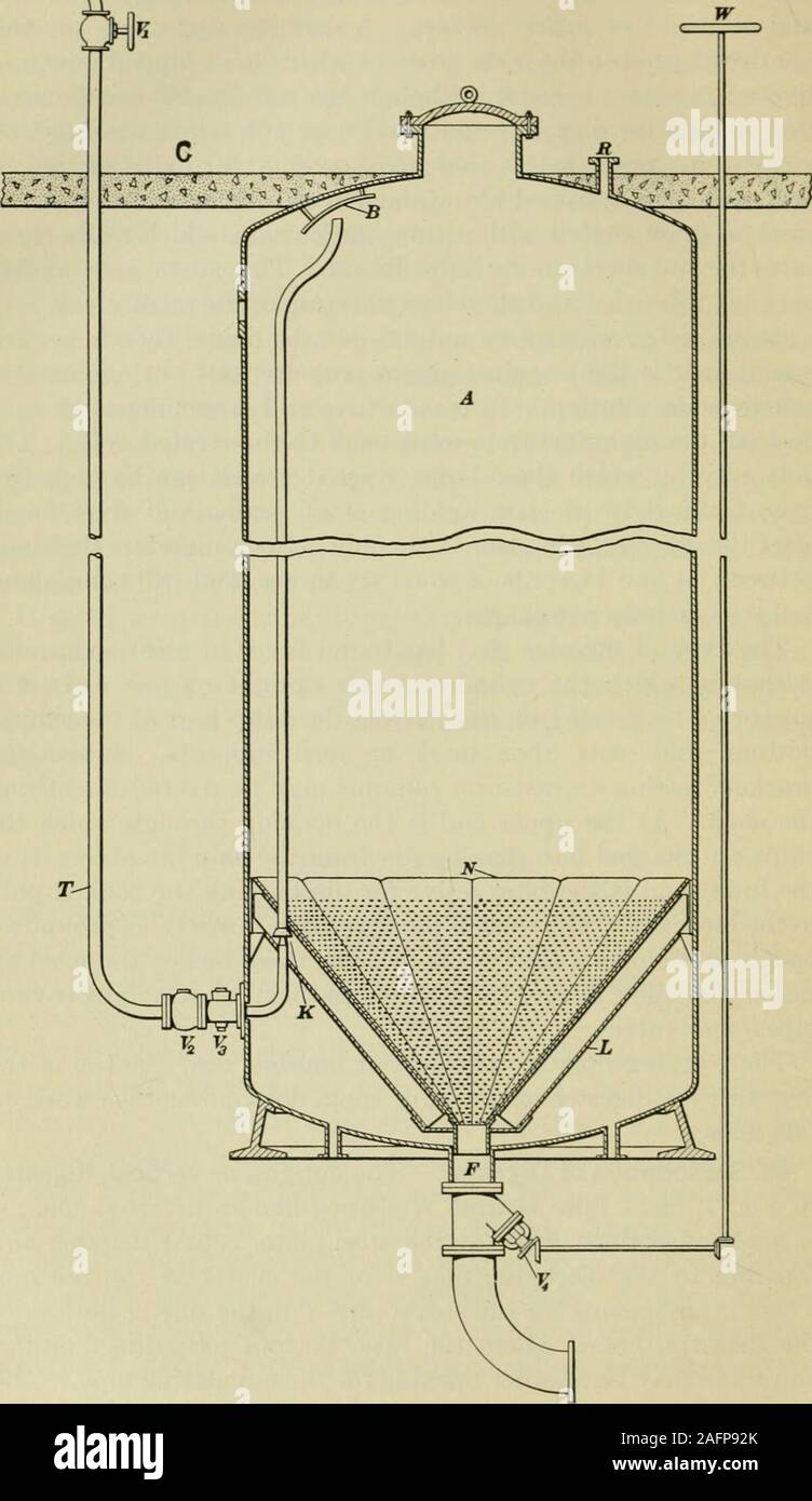 . The manufacture of pulp and paper : a textbook of modern pulp and ...